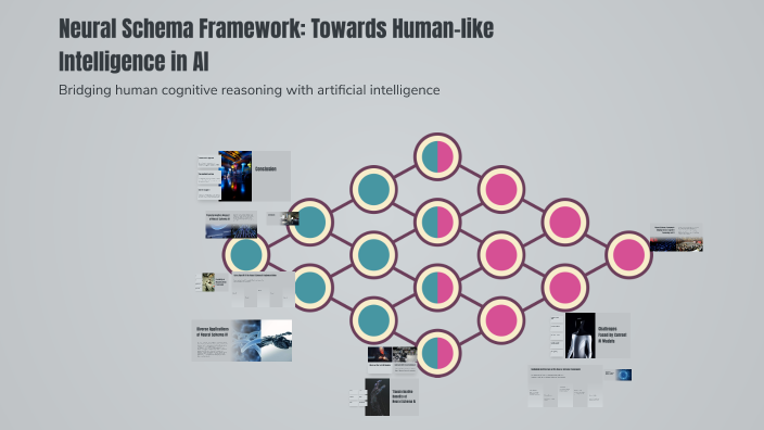 Neural Schema Framework: Towards Human-like Intelligence in AI by ...