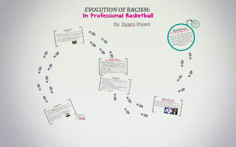 EVOLUTION OF RACISM: by Dyami Bryant on Prezi