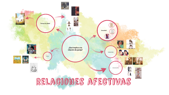 Relación afectiva by Angela Sosa Solarte on Prezi