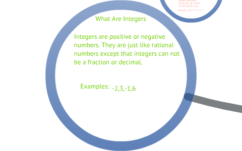 Integers In Everyday Life by Shawna Cottongim on Prezi