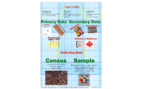 Grade 8 data Management by Sarah Mappin on Prezi