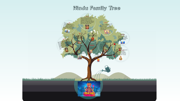 Hindu Family Tree by luis gomez on Prezi