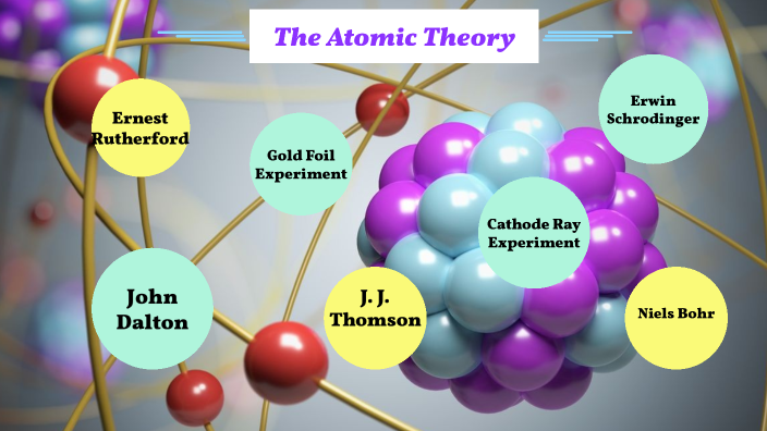 Atomic Theory by Christopher Szymczak on Prezi