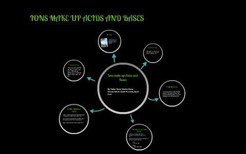 IONS MAKE UP ACIDS AND BASES by Fallon Slone on Prezi