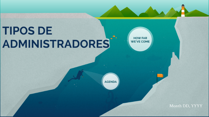 TIPOS DE ADMINISTRADORES MARIELA by CEI CENTro on Prezi