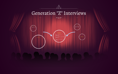 Generation "Z" Interviews by Seanasia Brown on Prezi