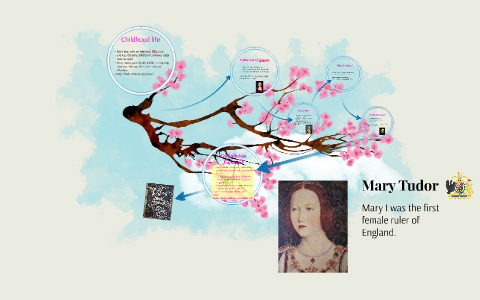 Mary Tudor (Bloody Mary) by Kiera McCaffrey on Prezi