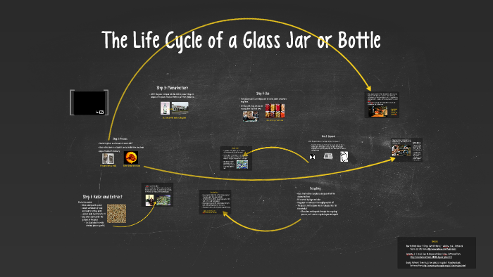 The Life Cycle of a Glass Jar by Abby Girard on Prezi