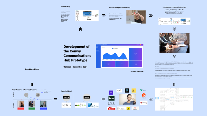 Conwy Communications Hub by Simon Sexton on Prezi