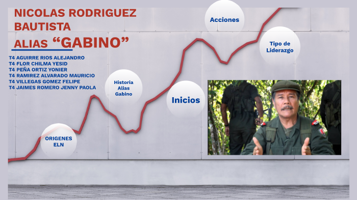 ALIAS GABINO by Mauro R.A on Prezi