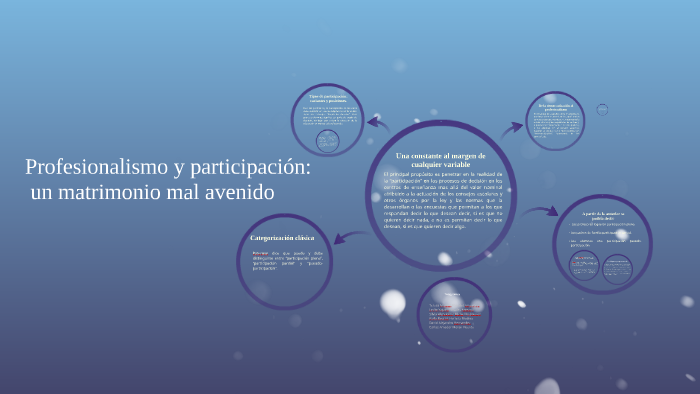 Profesionalismo y participación: un matrimonio mal avenido by Marisol ...