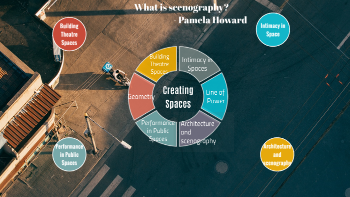 What is scenography? by Jasmine Singh on Prezi