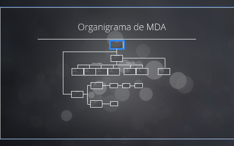 Organigrama de MDA by Raul Oliva on Prezi