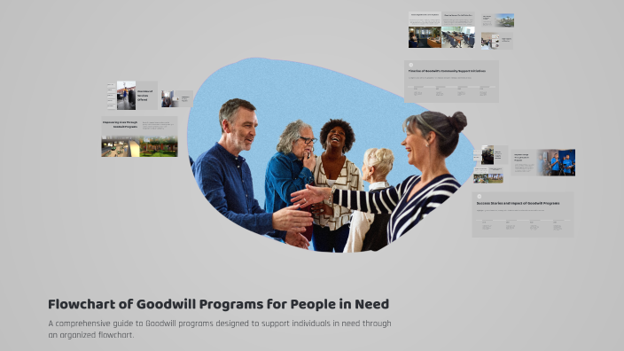 Flowchart of Goodwill Programs for People in Need by Margot Rosenblatt on Prezi