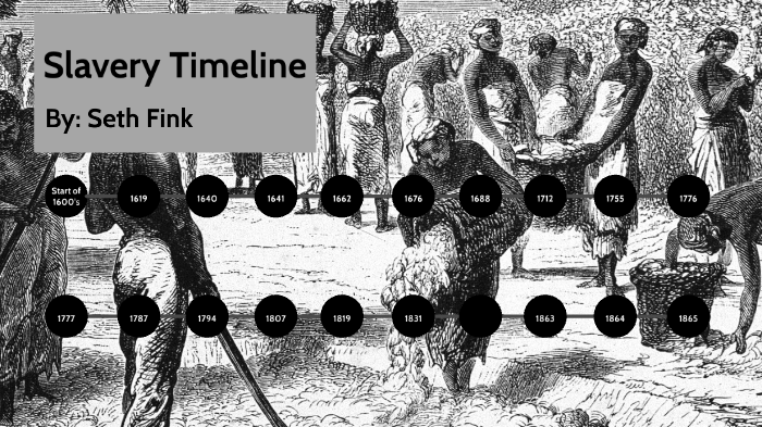 Slavery Timeline by Seth Fink on Prezi