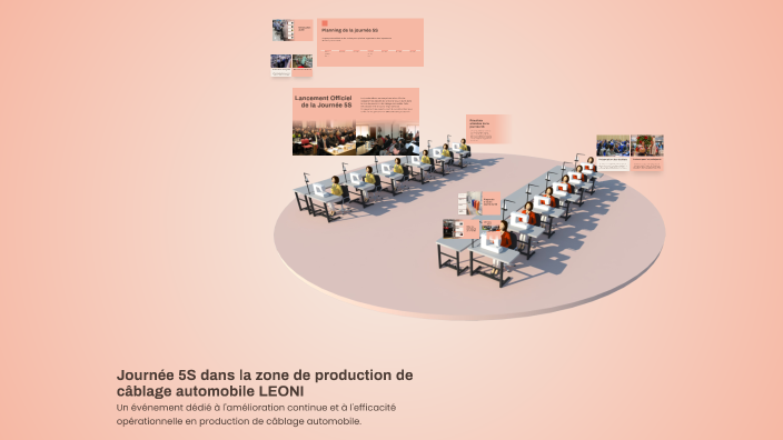 Journée 5S dans la zone de production de câblage automobile LEONI by ...
