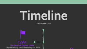 WHAP Timeline by Sydney Rearick on Prezi Design