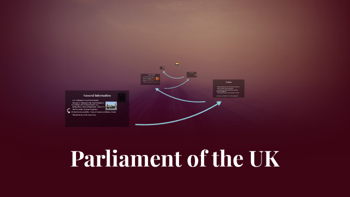 Parliament of the UK by Peter Behler on Prezi