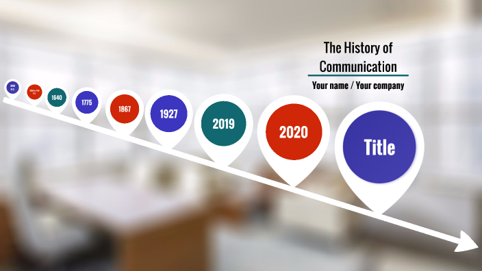 Communication Over Time by Shelby Toth on Prezi