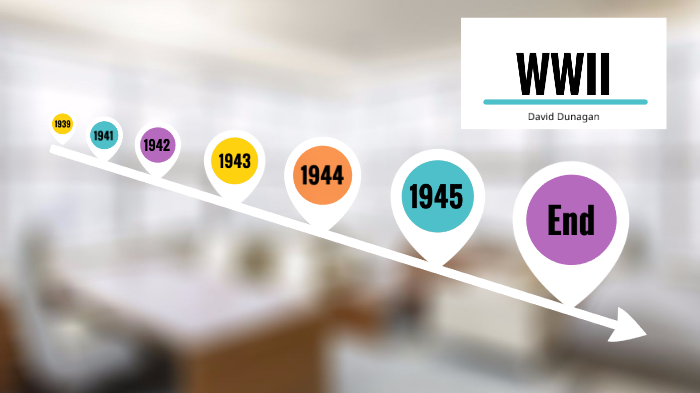 world war 2 by David Dunagan on Prezi
