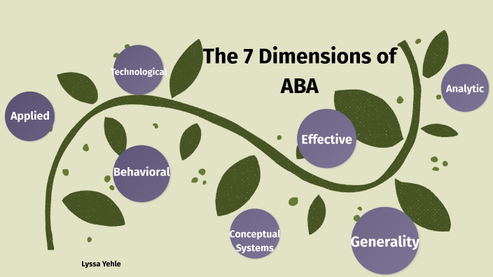 Dimensions of ABA by Lyssa Yehle on Prezi