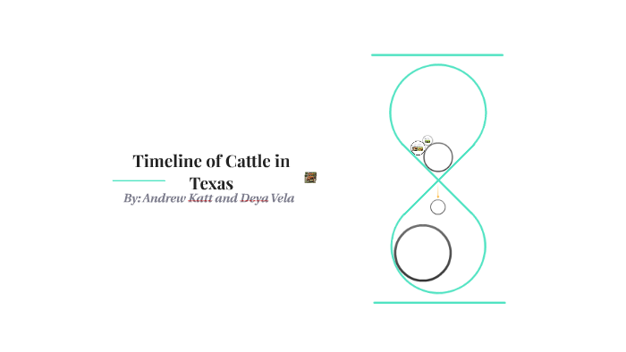 Timeline of Cattle in Texas by Andrew Katt on Prezi