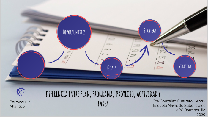 Diferencia entre plan, programa, proyecto, actividad y tarea by henrry ...