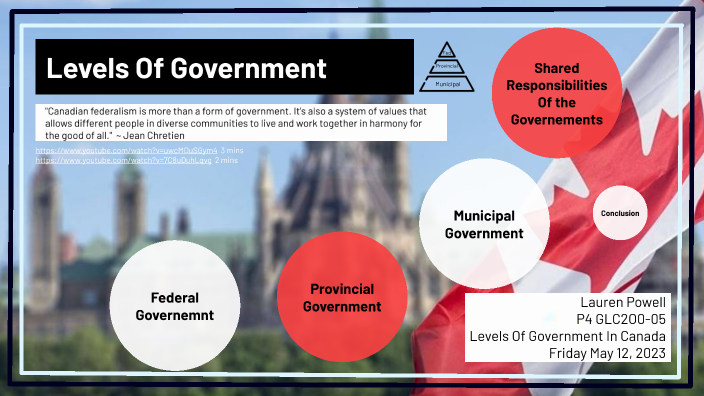 Levels Of Government by Lauren Powell on Prezi