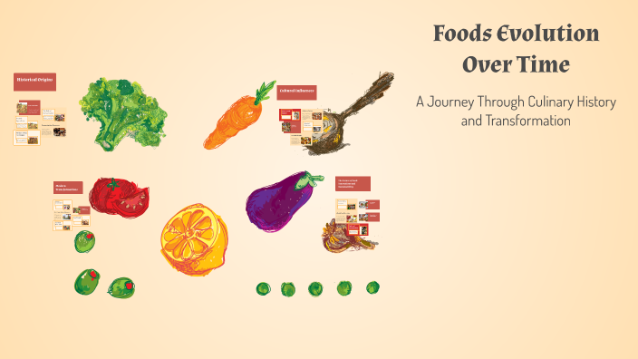 Foods Evolution Over Time by Gianna Nicastro on Prezi
