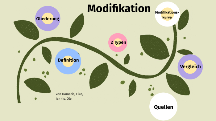 Modifikation by Ole Sieberg on Prezi