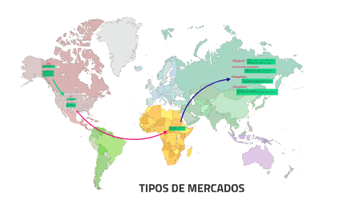 TIPOS DE MERCADOS by on Prezi