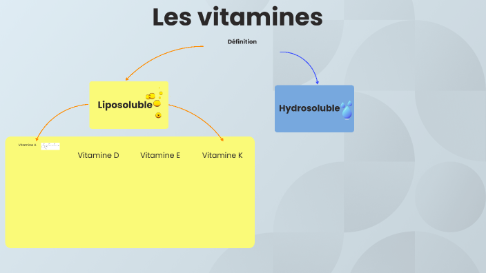 Les vitamines by Faduma Hussein on Prezi