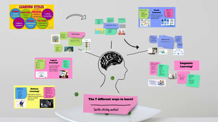 The 7 different ways to learn! by Glenn Maack on Prezi