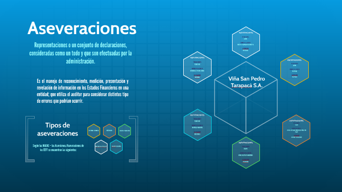 Aseveraciones by Anita Loyola on Prezi