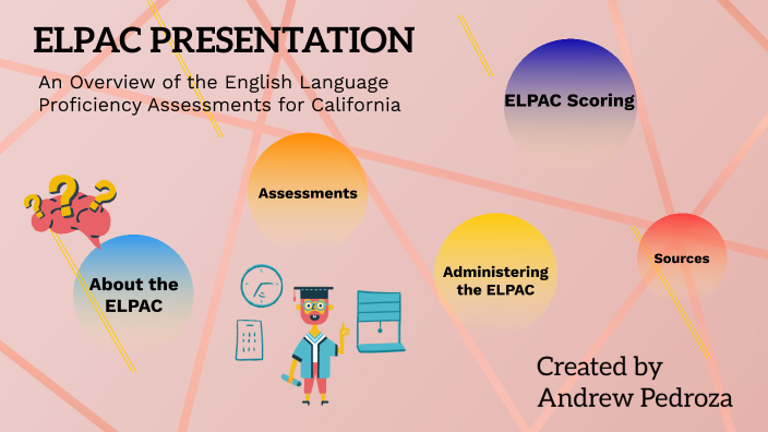 ELPAC Presentation by Andrew Pedroza on Prezi
