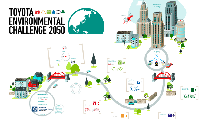 Toyota Challenge 2050 by alberto cerro on Prezi