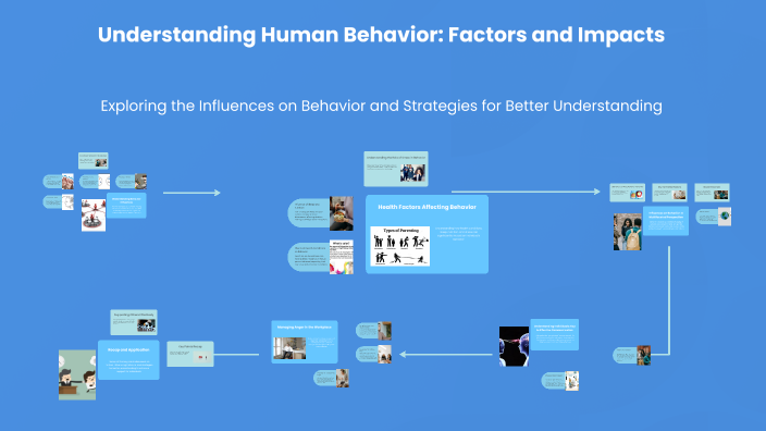 Understanding Human Behavior: Factors and Impacts by Mandi Howe on Prezi