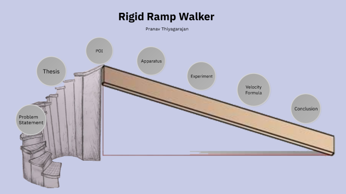 Inypt Stage 2 Rigid Ramp Walker Pranav Thiyagarajan By Pranav Thiyagarajan On Prezi 