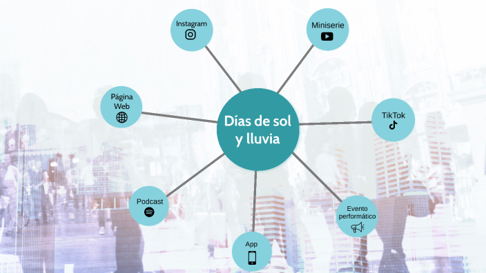 Mapa Transmedia by Transmedia Final on Prezi
