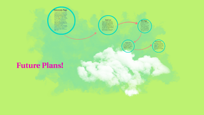 Future Plans! by Whitney Mullins on Prezi
