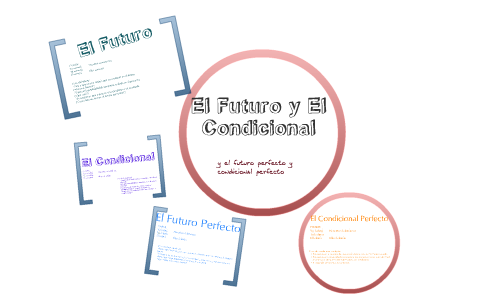 El Futuro y El Condicional by Gabriella Wassef on Prezi