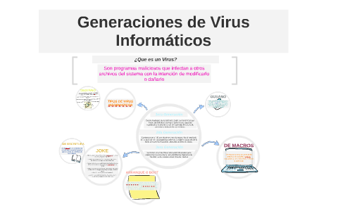 Generaciones de Virus Informáticos by larisa ante on Prezi