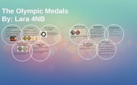 History of the olympic medals by 4 NB on Prezi