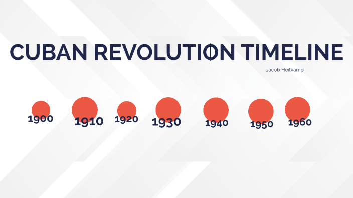 Cuban Revolution by Heitkamp Jacob on Prezi