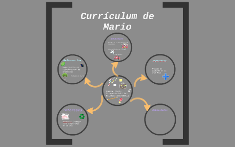 Curriculum de Mario by Mónica Martínez on Prezi