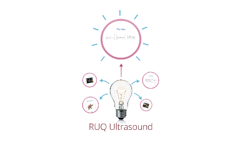 RUQ Ultrasound by Eric Reid on Prezi