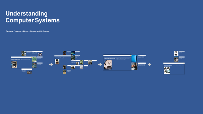Understanding Computer Systems by Kieran Smith on Prezi