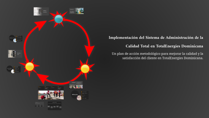 Implementación del Sistema de Administración de la Calidad Total en ...