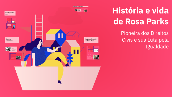 História e vida de Rosa Parks by Izabela Sofia on Prezi