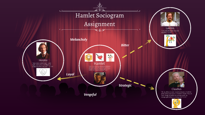 Sociogram Assignment Jelica De Castro by jelica decastro on Prezi